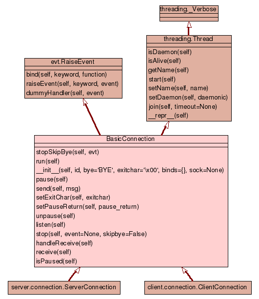 easy_connection.basic_connection.BasicConnection